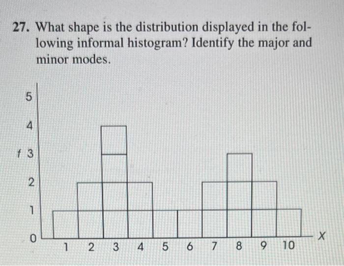 Solved 27. What shape is the distribution displayed in the | Chegg.com