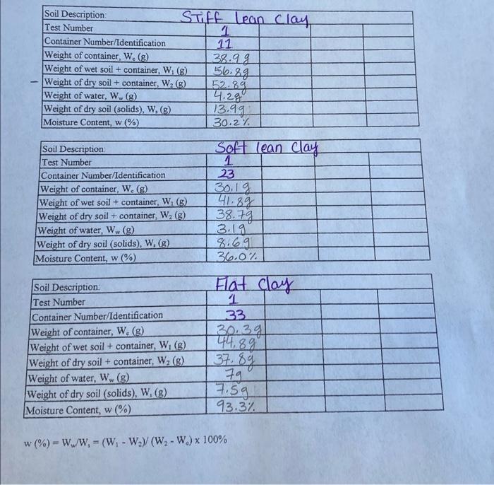 Solved please I need a writen summery or conclusion provided | Chegg.com