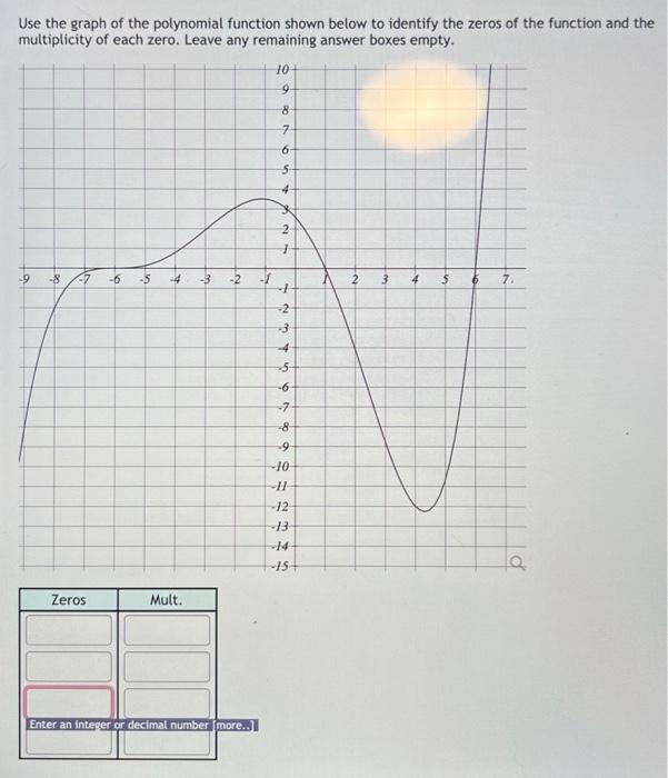 Solved Use the graph of the polynomial function shown below | Chegg.com