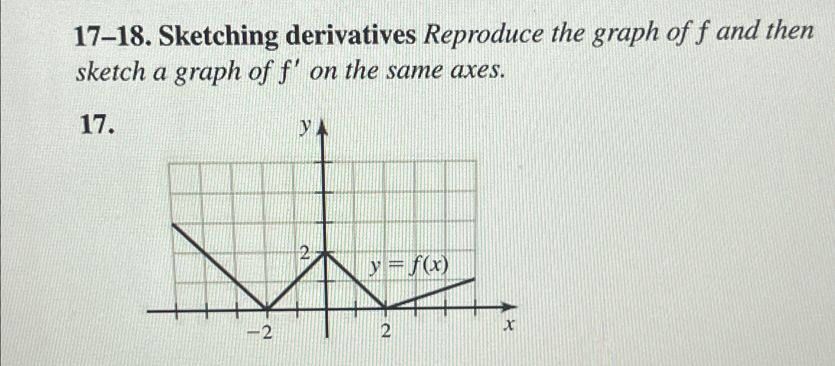 Solved 17-18. ﻿Sketching derivatives Reproduce the graph of | Chegg.com