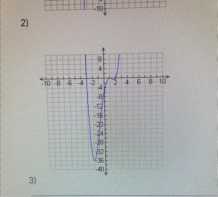 Solved For each of the following polynomial functions, write | Chegg.com