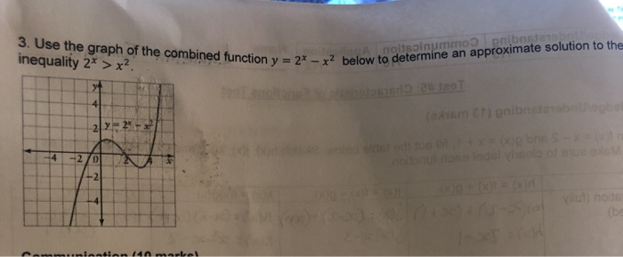 Solved 3. Use the graph of the combined function y = 2* - x2 | Chegg.com
