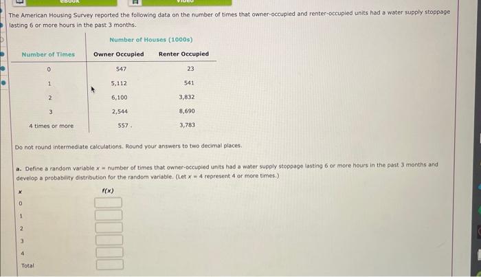 Solved The American Housing Survey reported the following | Chegg.com