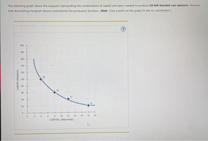 Solved The following graph shows the isoquant representing | Chegg.com