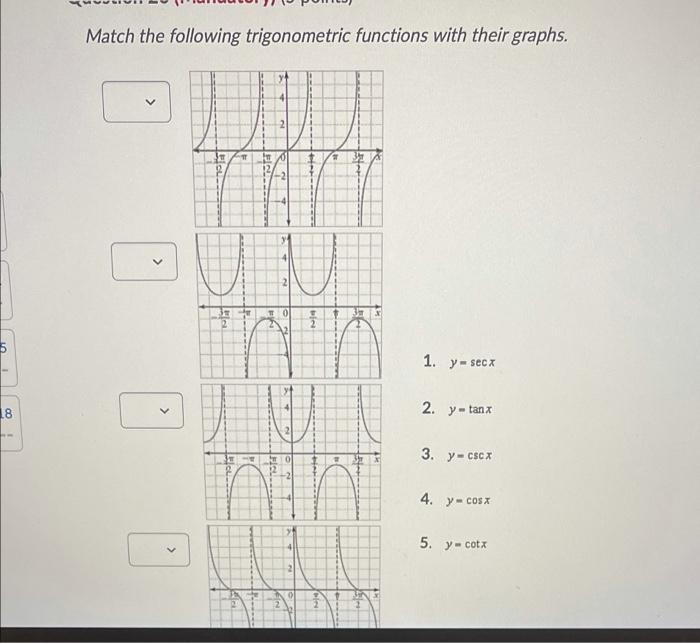 Solved Match the following trigonometric functions with | Chegg.com