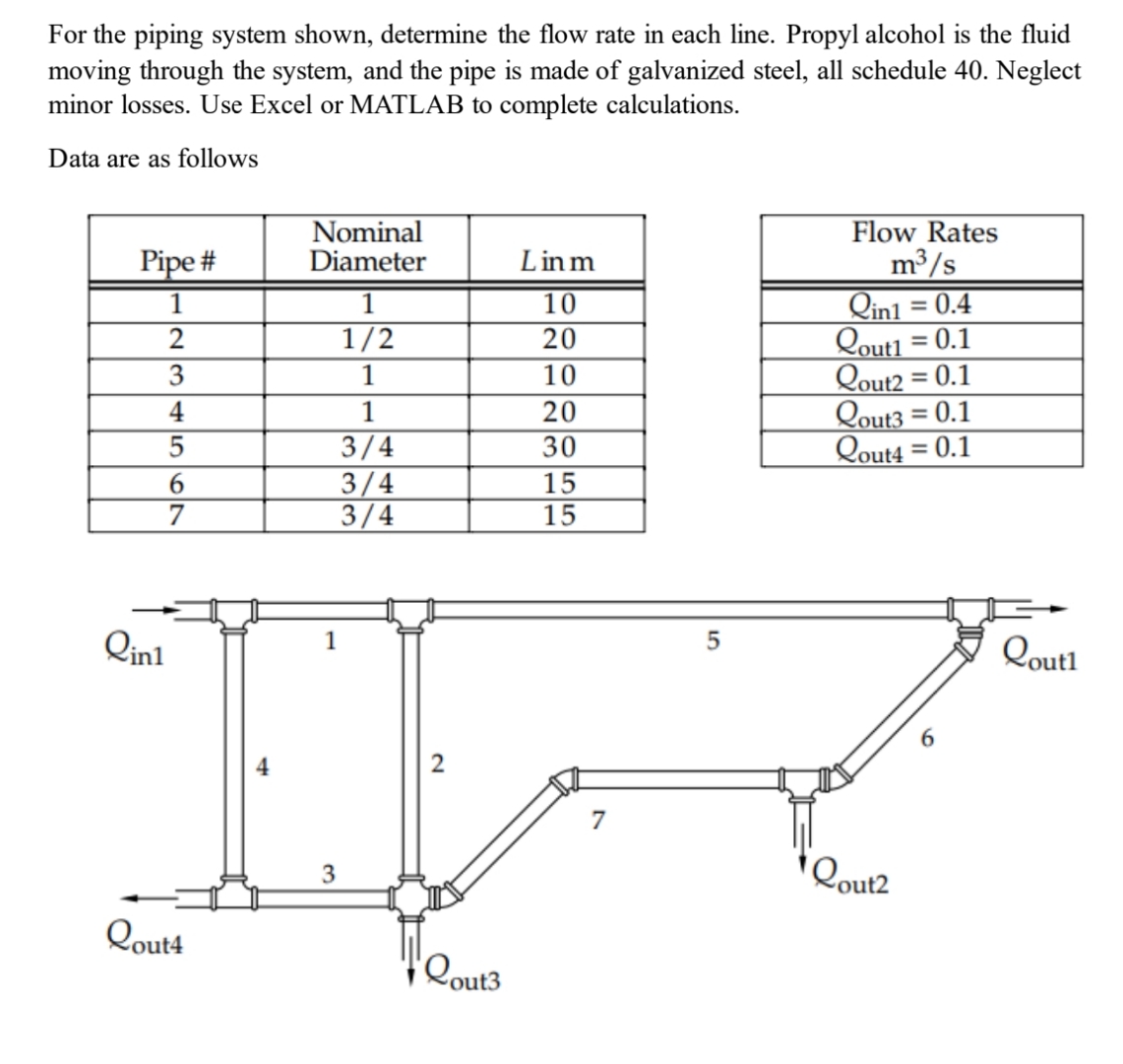 Solved For the piping system shown, determine the flow rate | Chegg.com