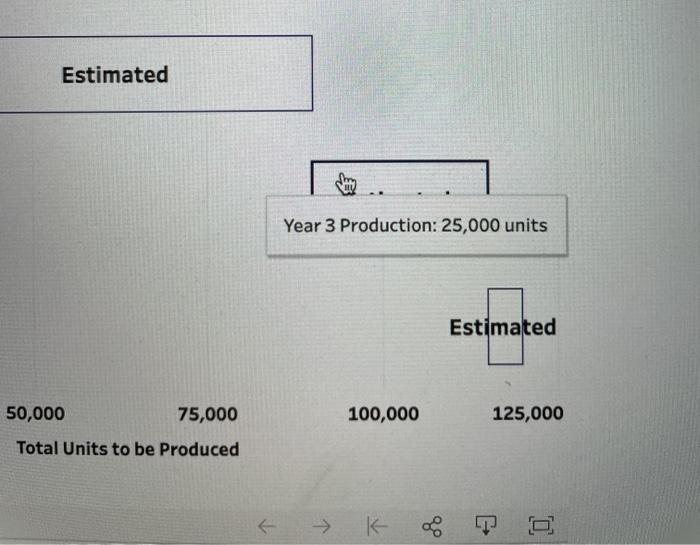 Solved Tableau DA 8-3: Mini-Case, Analyzing straight-line, | Chegg.com