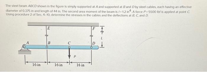 Solved The steel beam ABCD shown in the figure is simply | Chegg.com