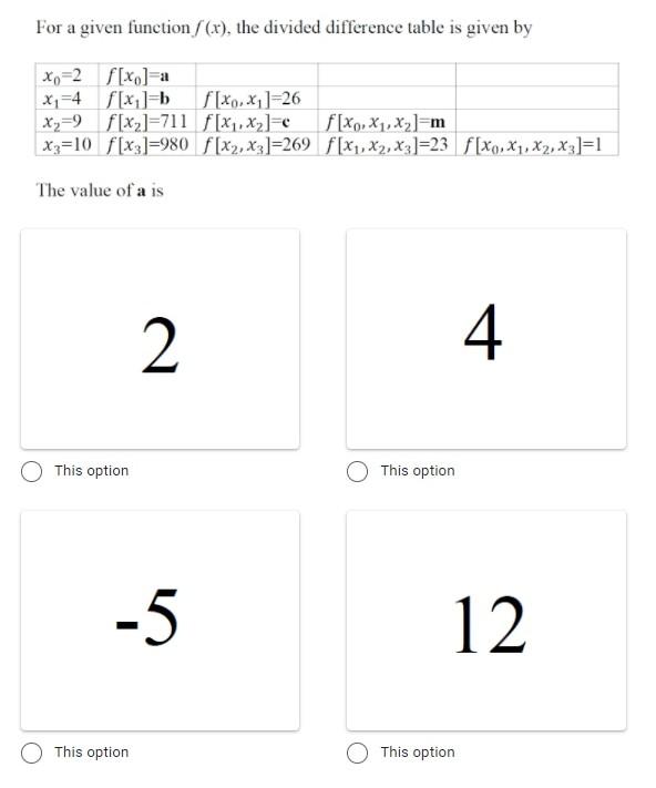 Solved For a given function /(x), the divided difference | Chegg.com