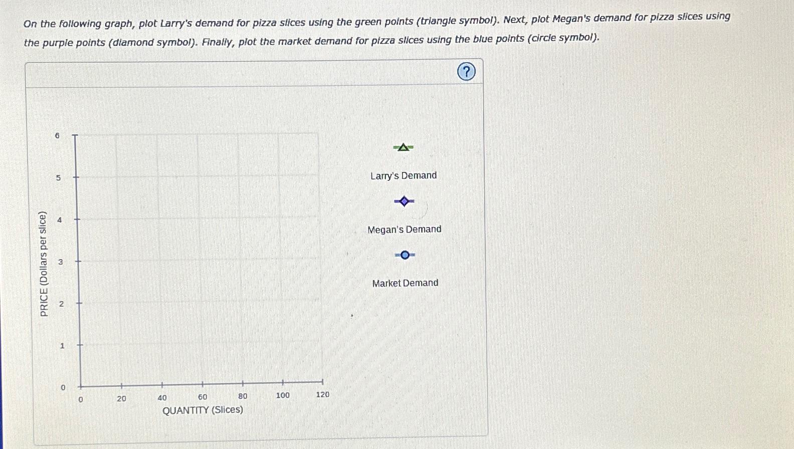 Solved On the following graph, plot Larry's demand for pizza | Chegg.com