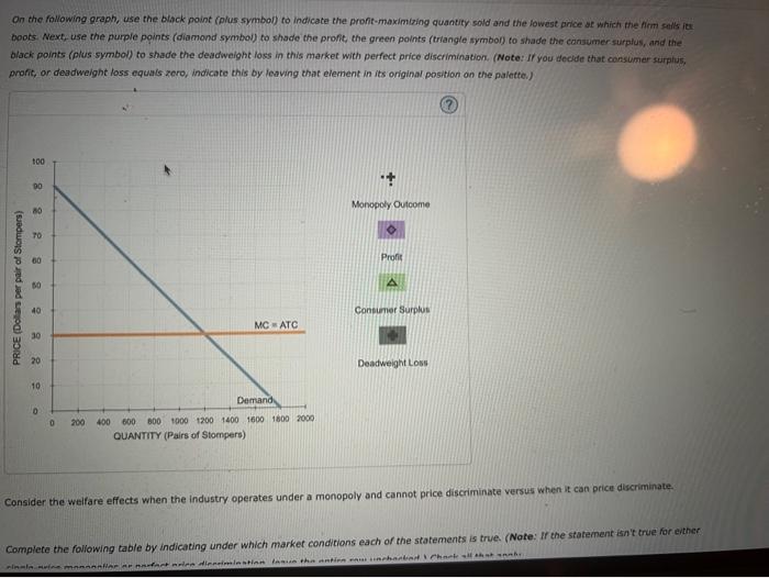 Solved On the following graph, use the black point (plus | Chegg.com