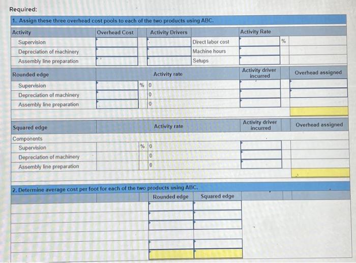 Solved Exercise 17-17 Activity-based costing LO P3 | Chegg.com