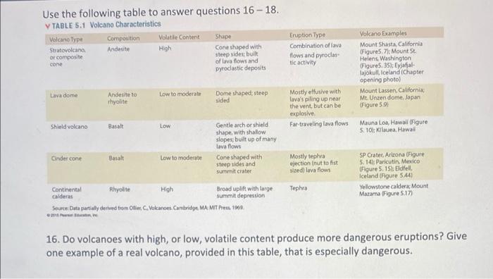 Solved Use the following table to answer questions 16-18. V | Chegg.com