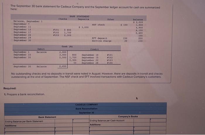 Solved The September 30 bank statement for Cadieux Company | Chegg.com