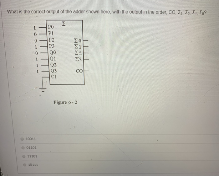 Solved The binary numbers A 101101 and B-101011 are applied | Chegg.com