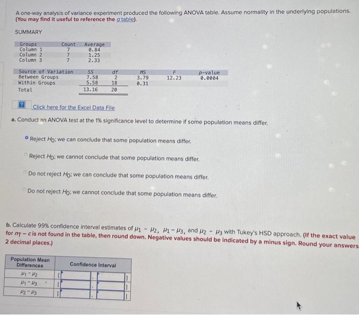 Solved A one-way analysis of variance experiment produced | Chegg.com