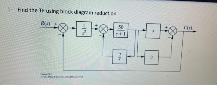 Solved 1- Find the TF using block diagram reduction | Chegg.com