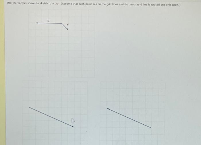 Solved Use the vectors shown to sketch u−3v. (Assume that | Chegg.com