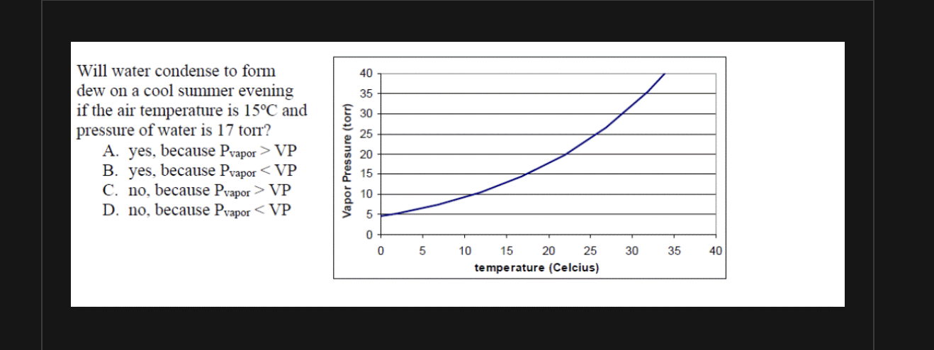 Solved Will water condense to form dew on a cool summer | Chegg.com