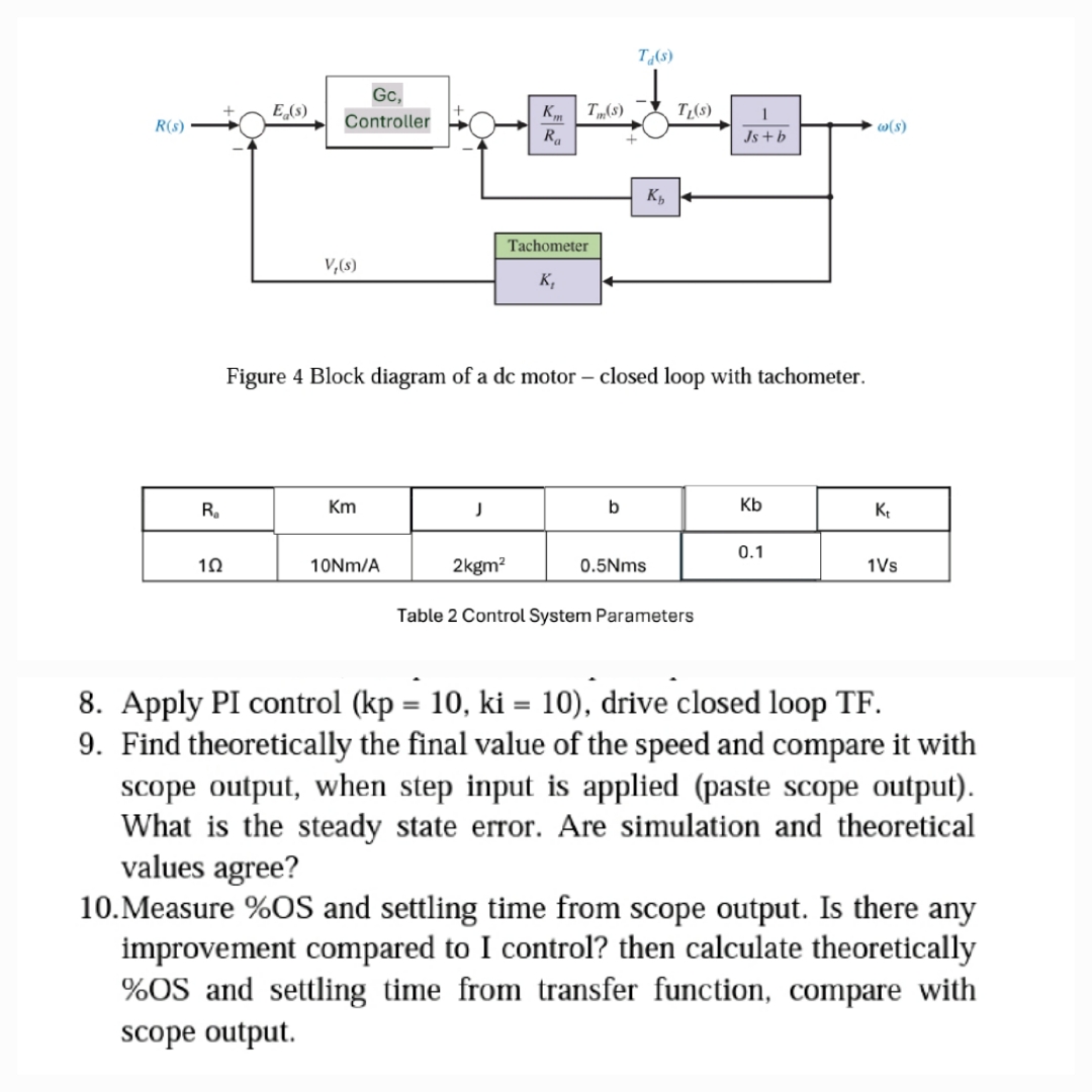 Solved Figure 4 ﻿Block diagram of a dc motor - ﻿closed loop | Chegg.com