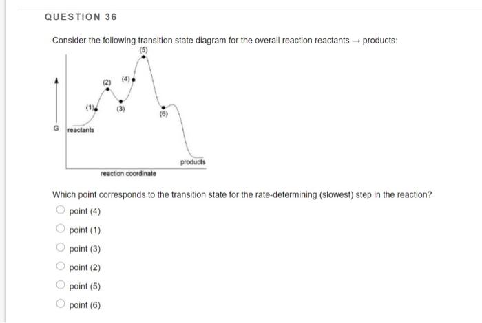 Solved QUESTION 36 Consider the following transition state | Chegg.com