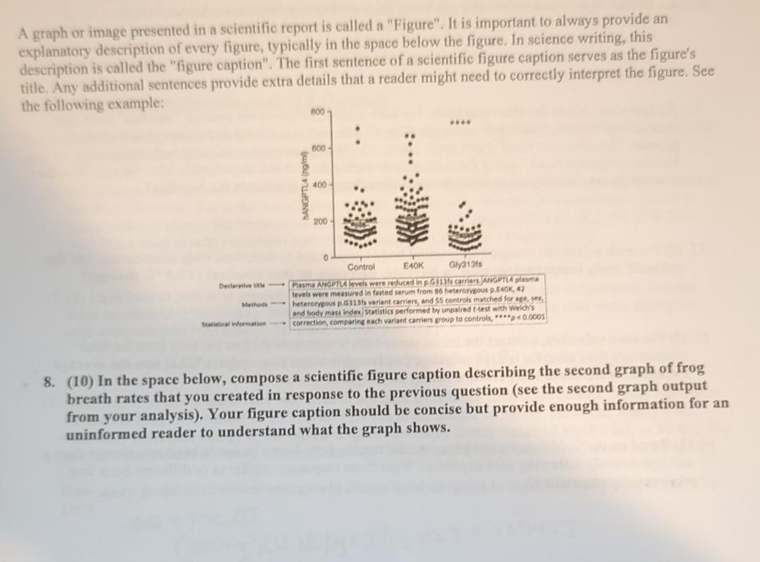 Solved A graph or image presented in a scientific report is | Chegg.com