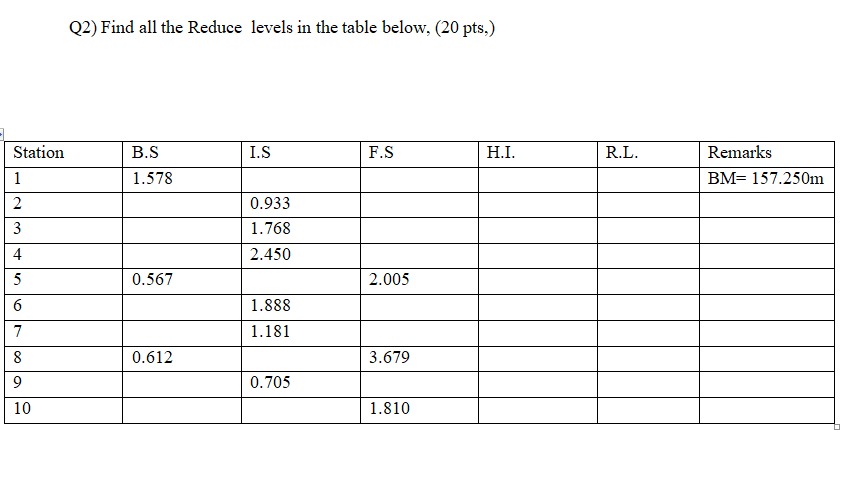 Solved Q2) ﻿Find all the Reduce levels in the table below, | Chegg.com