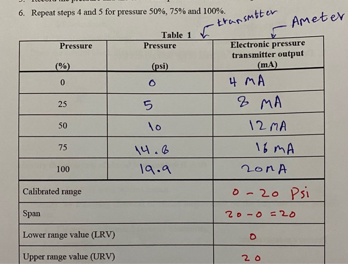 Solved J. ILUUIU O POUD 6. Repeat steps 4 and 5 for pressure | Chegg.com