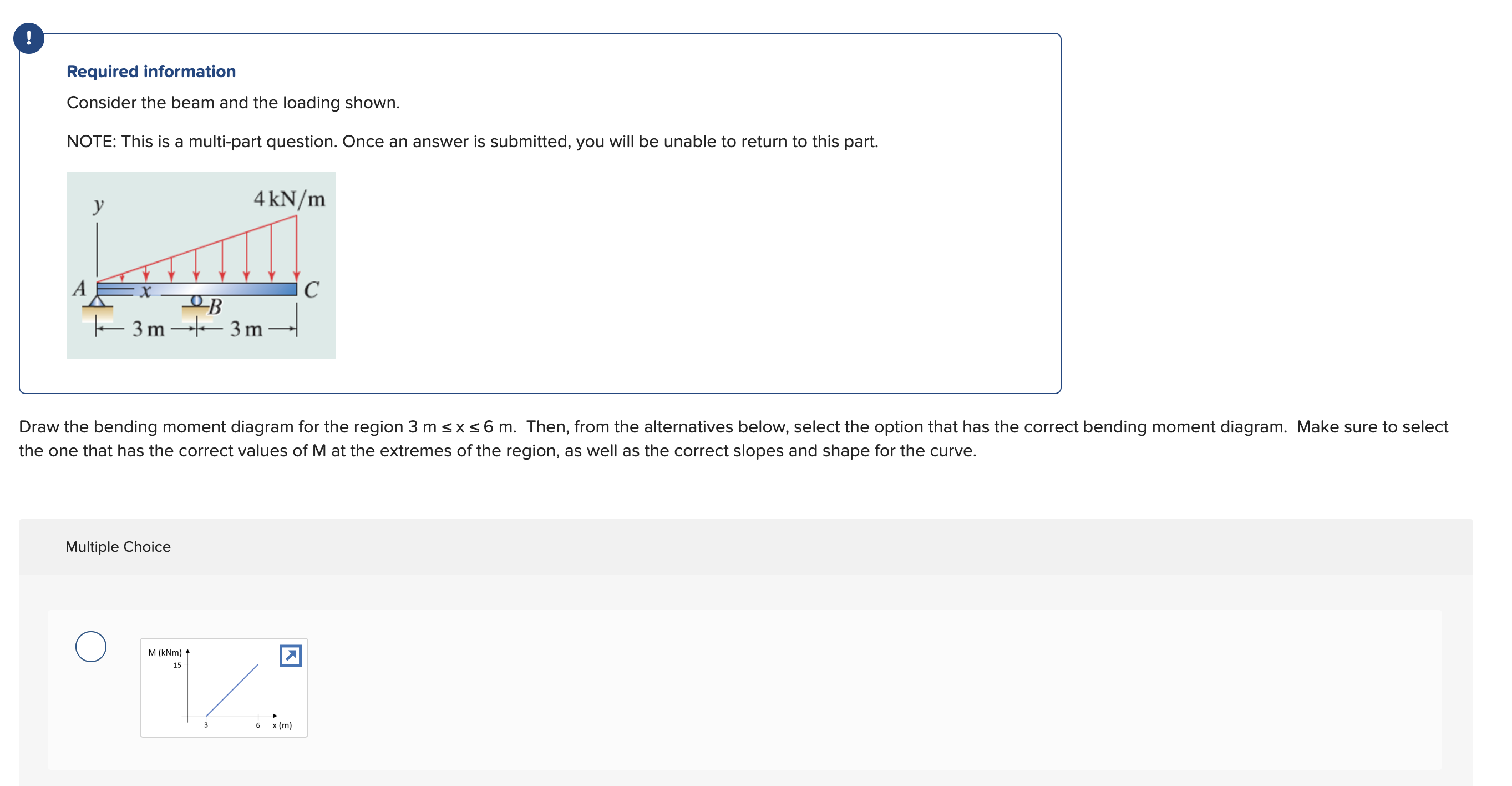Solved Required informationConsider the beam and the loading | Chegg.com