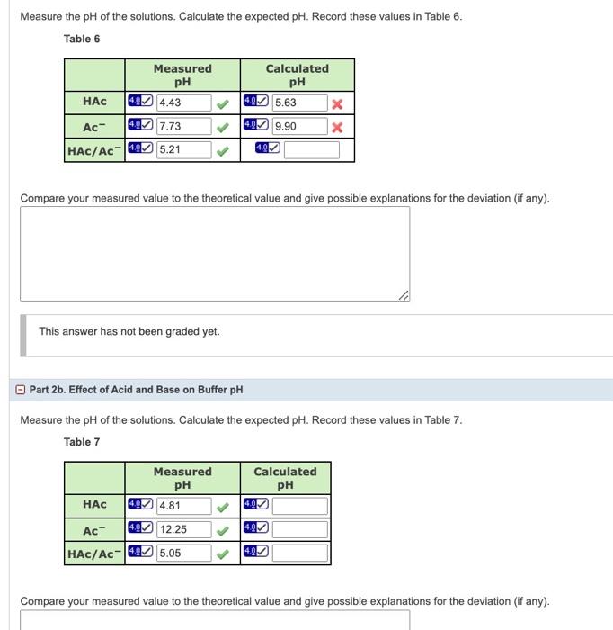 Measure the pH of the solutions. Calculate the | Chegg.com