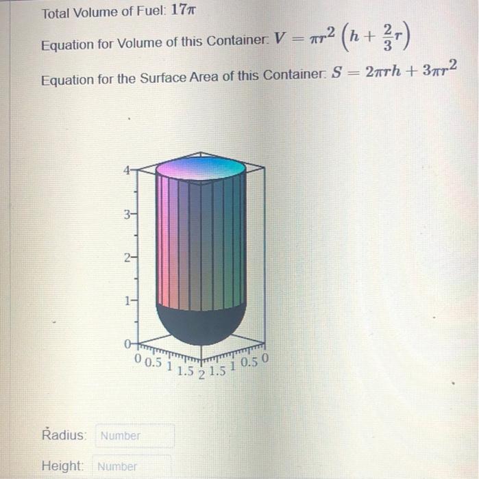 Solved Total Volume of Fuel: 17π Equation for Volume of this | Chegg.com