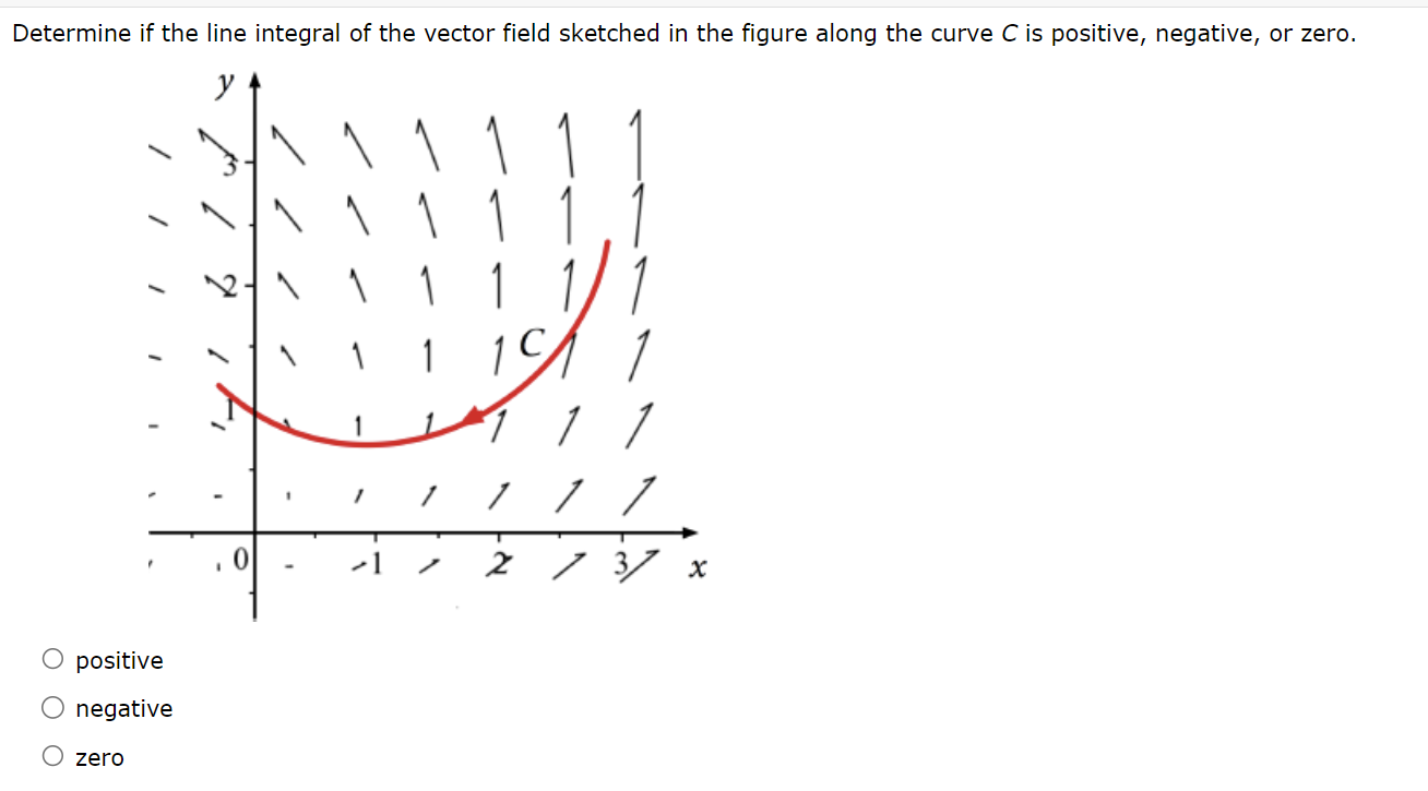 Solved Determine if the line integral of the vector field | Chegg.com