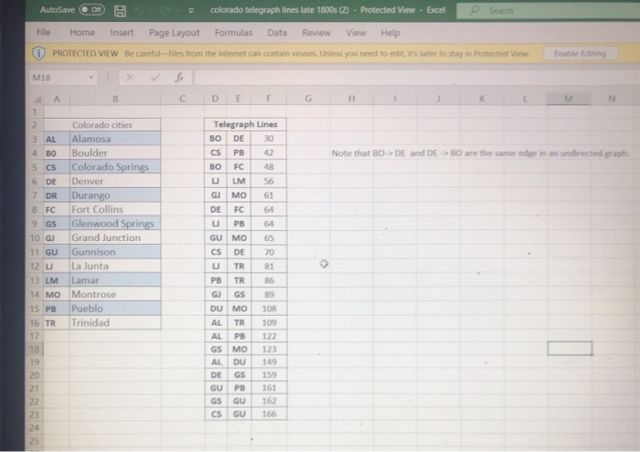 Solved Minimum Spanning Tree Assignment Part 2 Prims 3268
