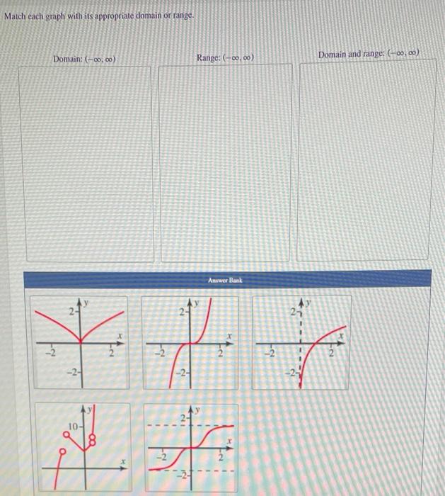 Solved Match each graph with its appropriate domain or | Chegg.com