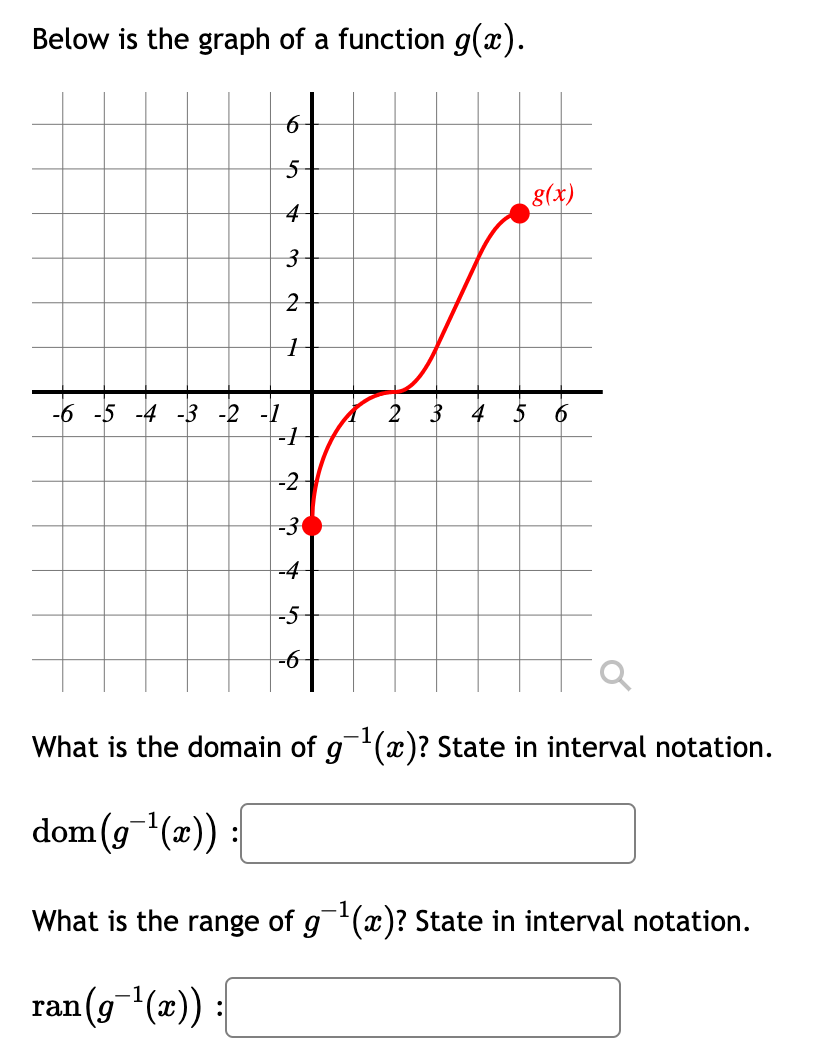 Solved Below is the graph of a function g(x).What is the | Chegg.com