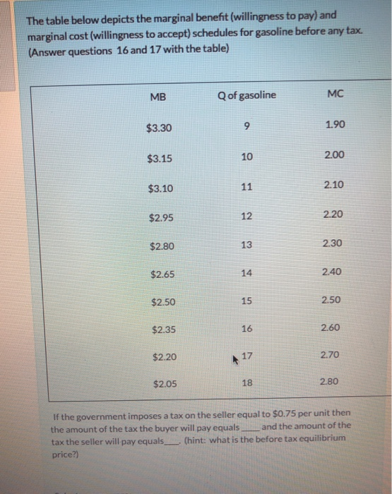 Solved The table below depicts the marginal benefit | Chegg.com