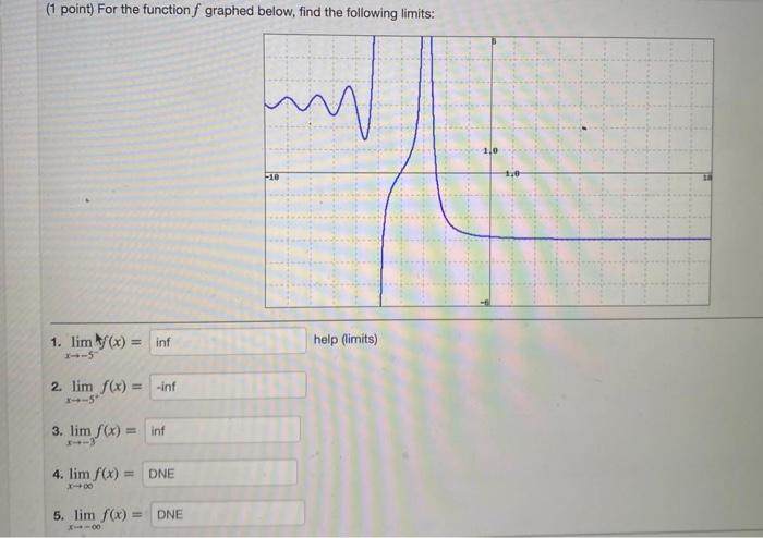 Solved (1 point) For the function f graphed below, find the | Chegg.com