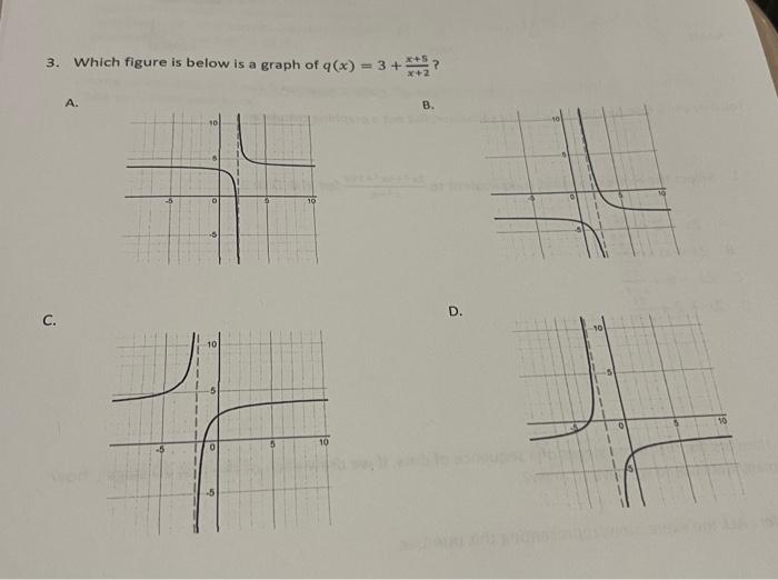 Solved 3. Which figure is below is a graph of q(x)=3+x+2x+5 | Chegg.com