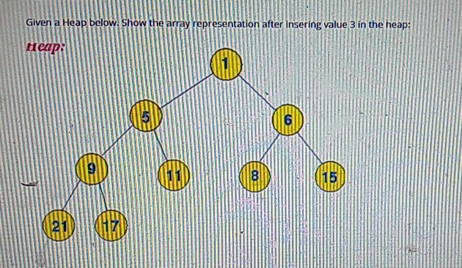 Solved A hash function h defined nickey-key mod 7. with | Chegg.com