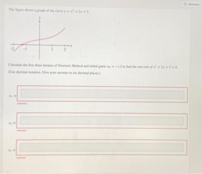 Solved The figure shows a graph of the curve y=x3+2x+5. | Chegg.com