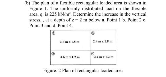 Solved (b) The plan of a flexible rectangular loaded area is | Chegg.com