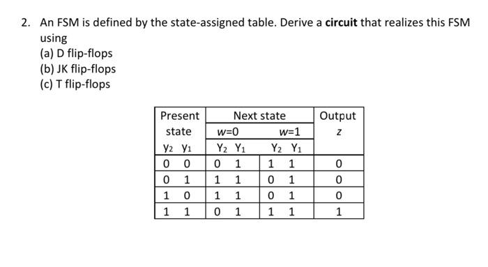Solved 2. An FSM is defined by the state-assigned table. | Chegg.com