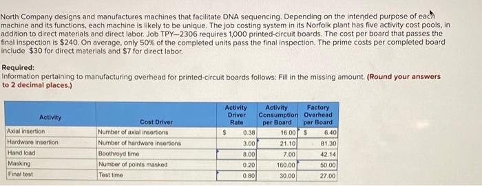 Solved North Company designs and manufactures machines that | Chegg.com