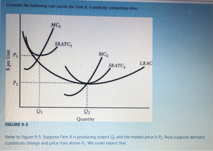 Solved The Diagram Below Shows The Short run Cost Curves For Chegg solved-the-diagram-below-shows-the-short-run-cost-curves-for-chegg