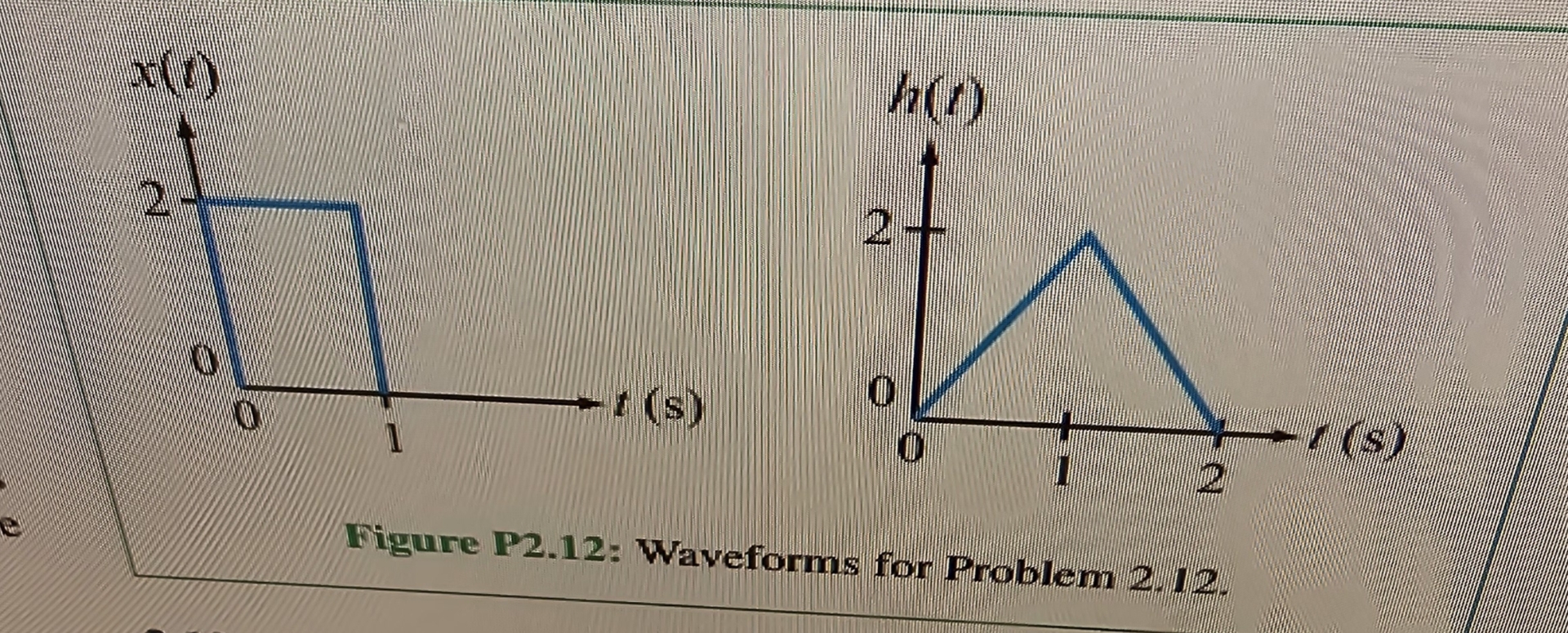 Solved 2.12 ﻿Functions x(t) ﻿and h(t) ﻿have the waveforms | Chegg.com
