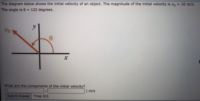 Solved The diagram below shows the initial velocity of an | Chegg.com
