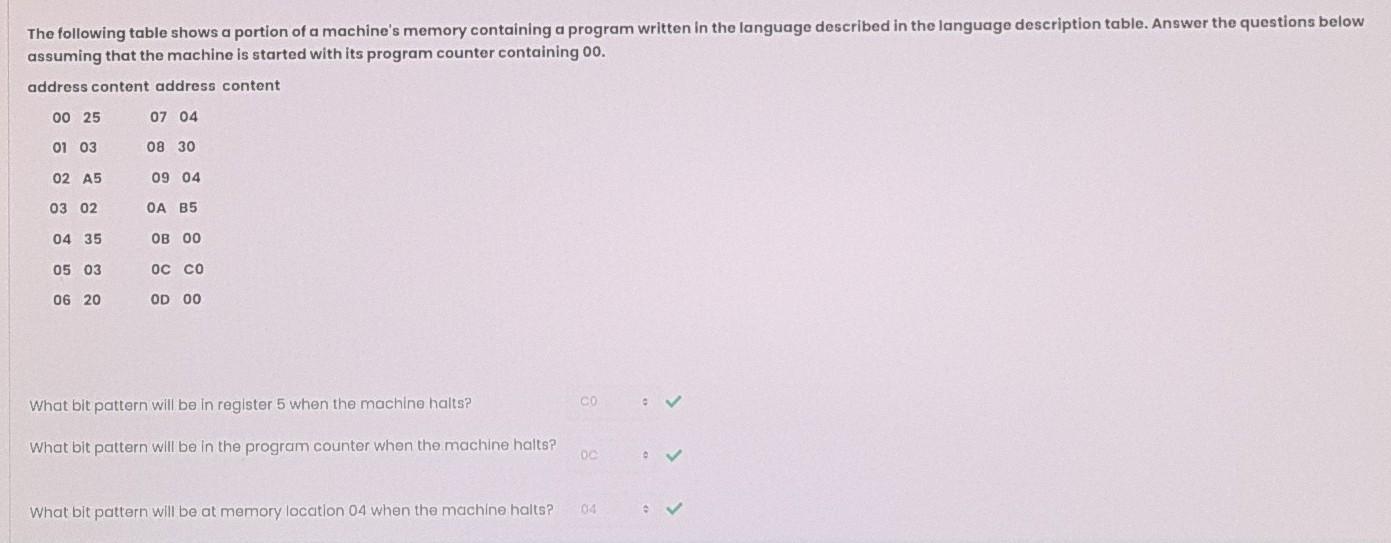 Solved Opcode Operand Description 1 RXY LOAD the register R | Chegg.com