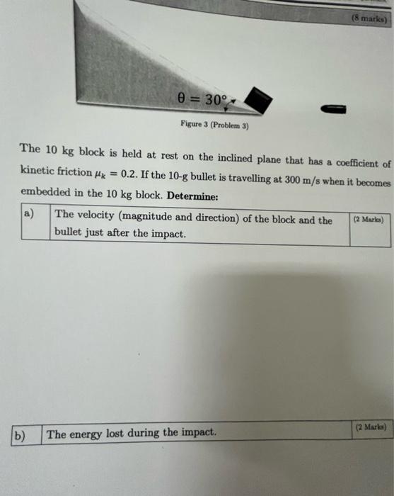 Solved The 10 kg block is held at rest on the inclined plane | Chegg.com