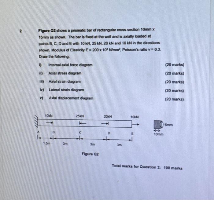 Solved Figure Q2 shows a prismatic bar of rectangular | Chegg.com