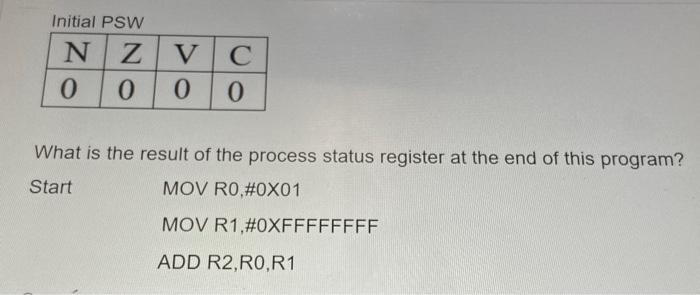 Solved Initial PSW What is the result of the process status | Chegg.com
